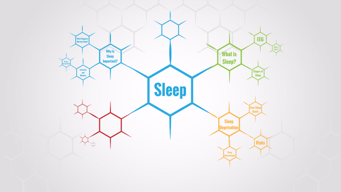 Sleep Mind Map by Kiera Ellsworth _ Student - Heritage on Prezi