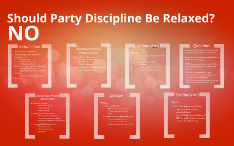 Should Party Discipline Be Relaxed? by Kassidy Johnson on Prezi