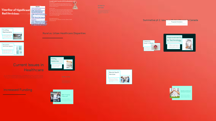 Summative pt 2: Issues with Healthcare in Canada by Emma Garcia on Prezi