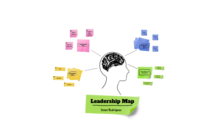 Leadership Map by Jesus Rodriguez on Prezi