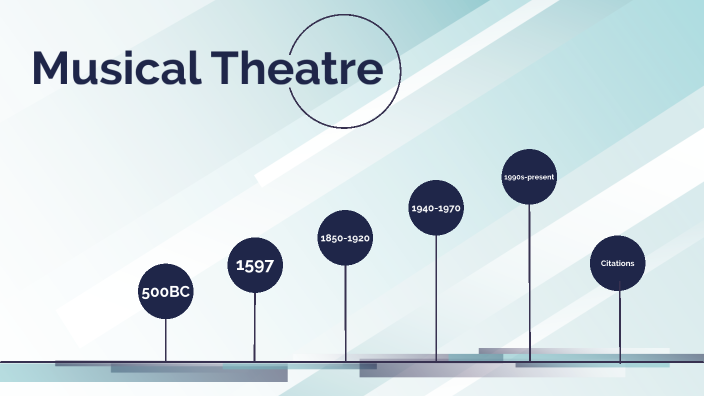 Music Musical Theatre Timeline by Angel Lu on Prezi
