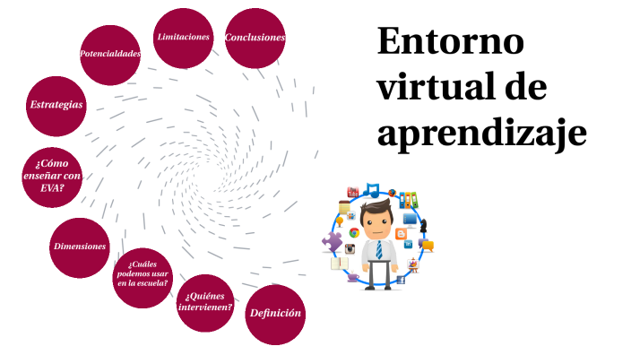 Entornos virtuales de aprendizaje by Giovana Machado Rodríguez on Prezi