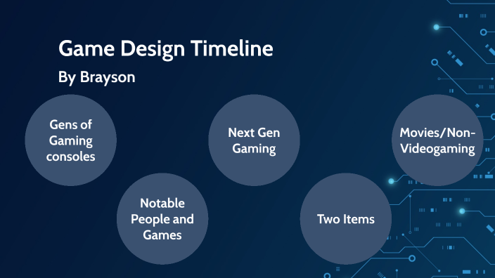 Game Design Timeline by Brayson Nevers on Prezi