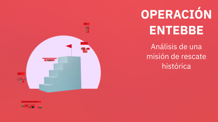 OPERACIÓN ENTEBBE by Emerson Estuardo Garcia Albizures on Prezi