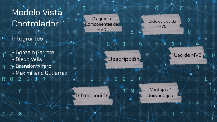 Modelo Vista Controlador by Chalo Garrote Perez on Prezi