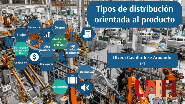 Tipos de distribución orientada al producto by JOSE ARMANDO OLVERA ...