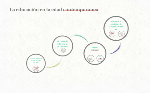 La educación en la edad contemporanea by Miguel Rodríguez Arce on Prezi