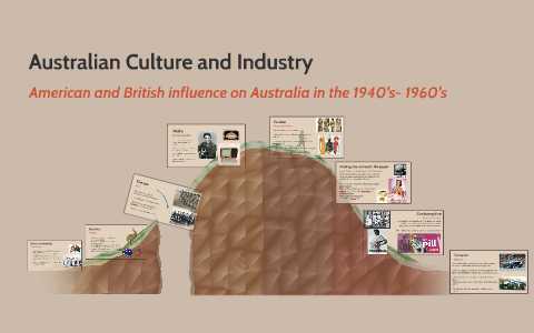 American and British Influence on Australia by Grace Smith on Prezi