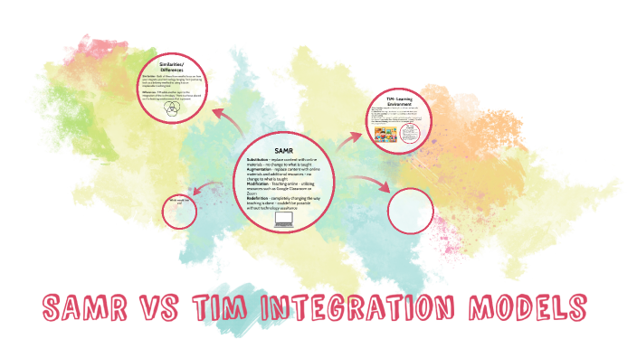 SAMR vs tim Integration Models by Delia Hubbard on Prezi