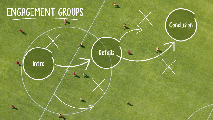 Engagement Groups by Aayush Sharma on Prezi