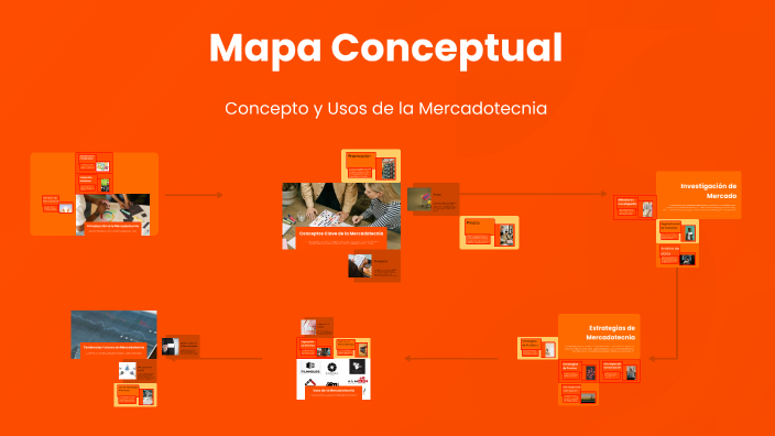 Mapa Conceptual by Jairo Yair Uribe Kossio on Prezi