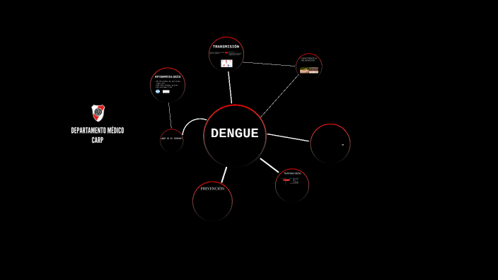 DENGUE RIVER by Christian Lassen on Prezi