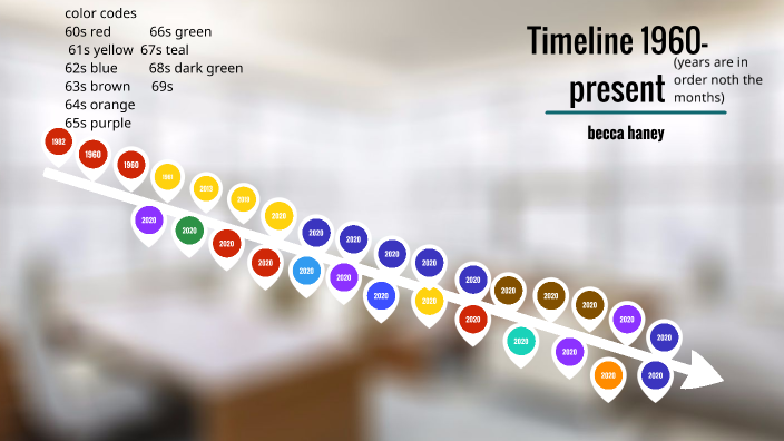 Timeline 1960-present by Rebecca Haney on Prezi