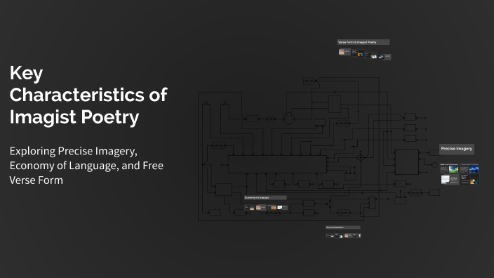 Key Characteristics of Imagist Poetry by Melinda Micah on Prezi
