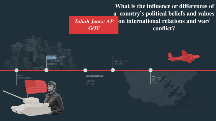 What is the influence or differences of a country’s political beliefs ...