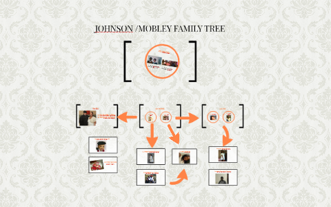 JOHNSON /MOBLEY FAMILY TREE by Eryn Johnson on Prezi
