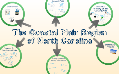 North Carolina's Coastal Plain Region by Kristin Hahn on Prezi
