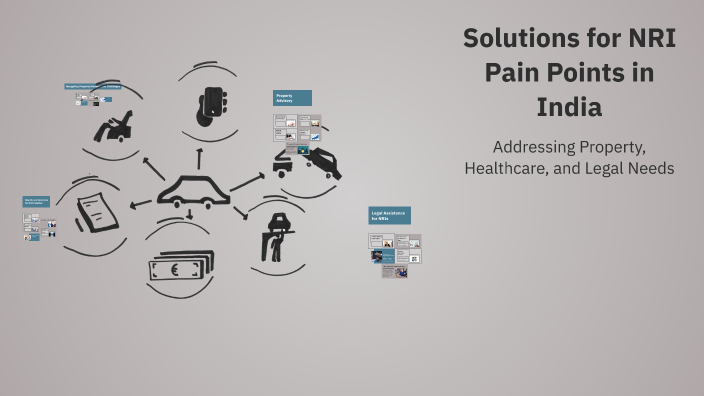 one slide for initiating partnership discussion by Kushagra Setu on Prezi