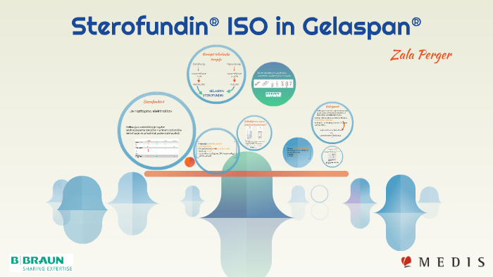 Sterofundin® ISO in Gelaspan® by Zala Perger on Prezi