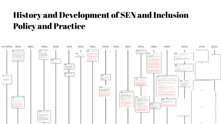 History and Development of SEN and Inclusion Policy Practice by ...