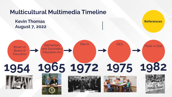 Multicultural Multimedia Timeline Project by Kevin Thomas on Prezi