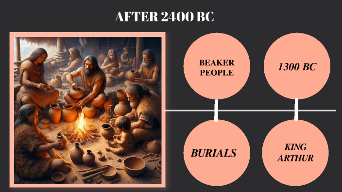BEAKER PEOPLE by Alexsandra Zevallos on Prezi