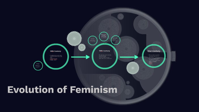 Evolution of Feminism by Jenee Whitt on Prezi