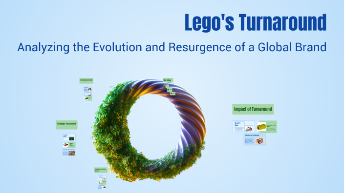 Lego's Turnaround by Shivam Pandey on Prezi