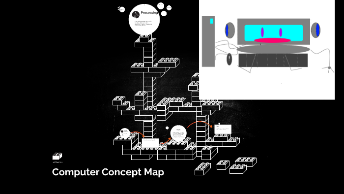 Computer Concept Map by Logan Wallen on Prezi