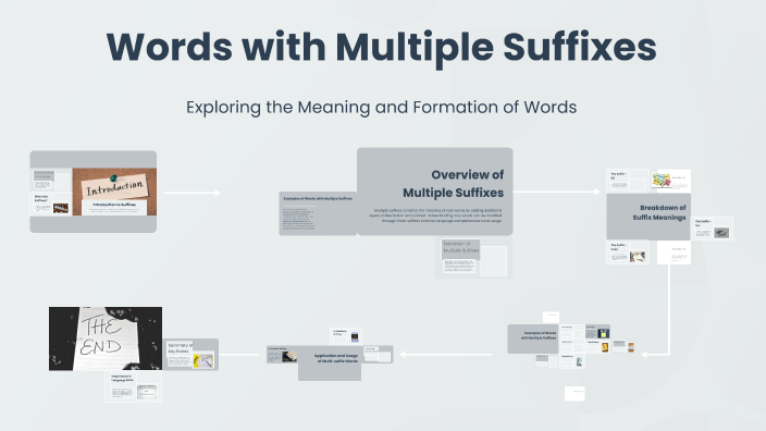Words with Multiple Suffixes by Zainab Jumah on Prezi
