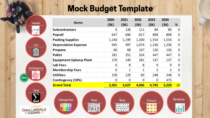 Mock Budget Template by Moe Shahrill on Prezi