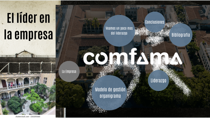 El líder en la empresa by Alexander Henao Marulanda on Prezi