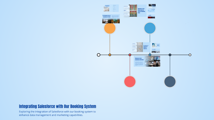 Integrating Salesforce with Our Booking System by Raghavendran ...