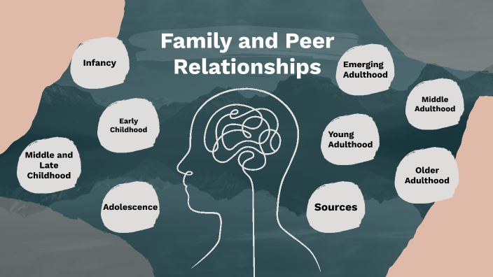 Family/Peer Relationships by Audrey Luce on Prezi