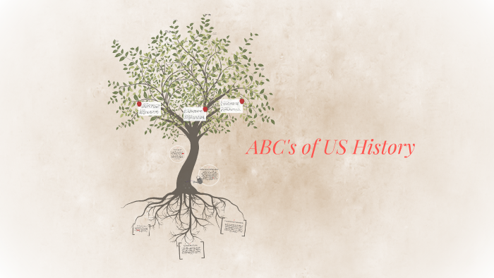 ABC's of US History by Paulina C. on Prezi