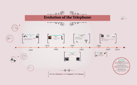 The Evolution of the Telephone by Nora Krause on Prezi