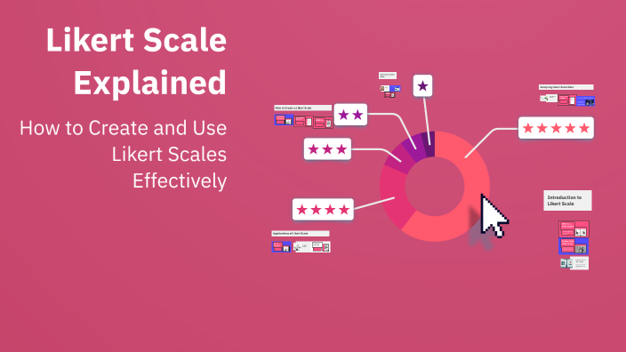 Likert Scale Explained by Nađa Vučenović on Prezi