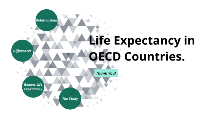 Life Expectancy in OECD countries by Zakelj on Prezi
