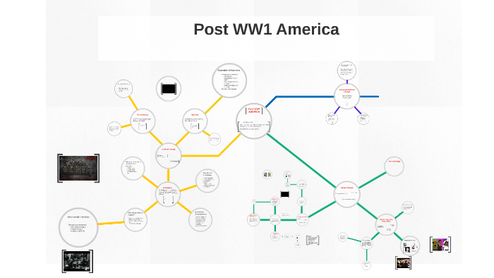 Post WW1 America by on Prezi