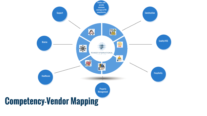 Competency -Vendor Mapping by Pasha Shaik on Prezi