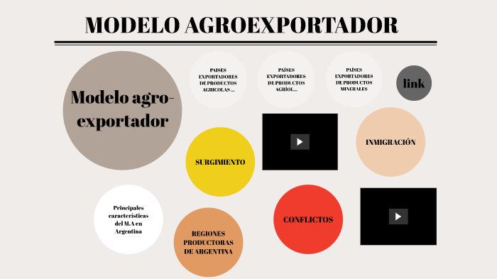 Modelo agro-exportador by marina carrera on Prezi