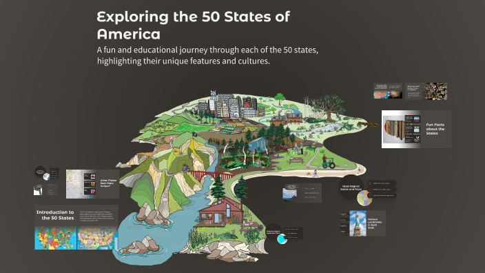 Exploring the 50 States of America by elimar mejia on Prezi