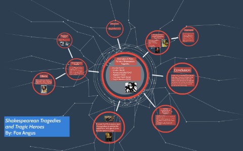 Shakespearean Tragedy and Tragic Heroes by Fox Angus on Prezi
