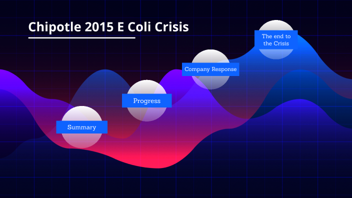 Chipotle 2015 E Coli Crisis by Kiara Frazier on Prezi