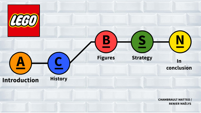 Lego English presentation by maelys renier on Prezi