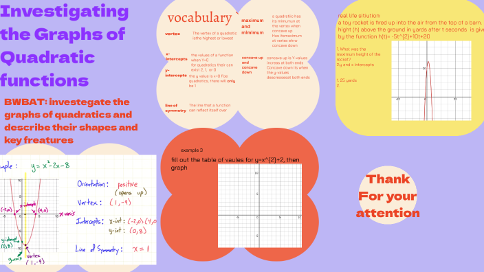 Quadratics Functions by Jazmin Esquivel on Prezi
