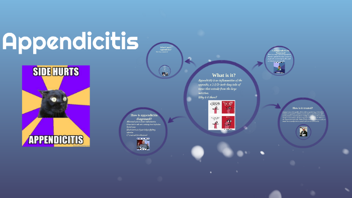 Appendicitis by on Prezi