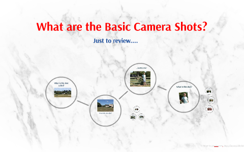 What are the Basic Camera Shots? by on Prezi