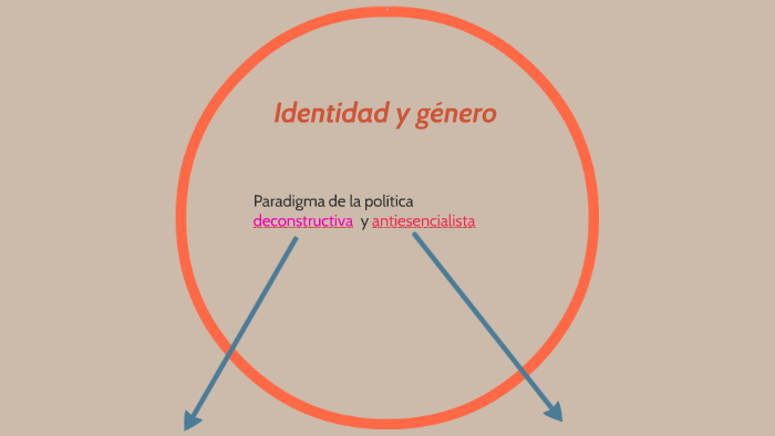 Identidad Y Género By Carlos Alvarez Mr Bustos Domecq