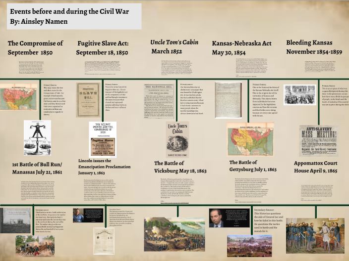 Events before and after the Civil War by Ainsley Namen on Prezi